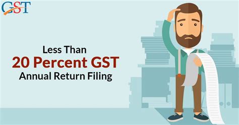 Alert Less Than Days Left For GST Annual Return Filing Portal