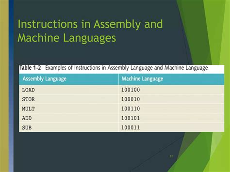 an overview of computers and programming languages ppt