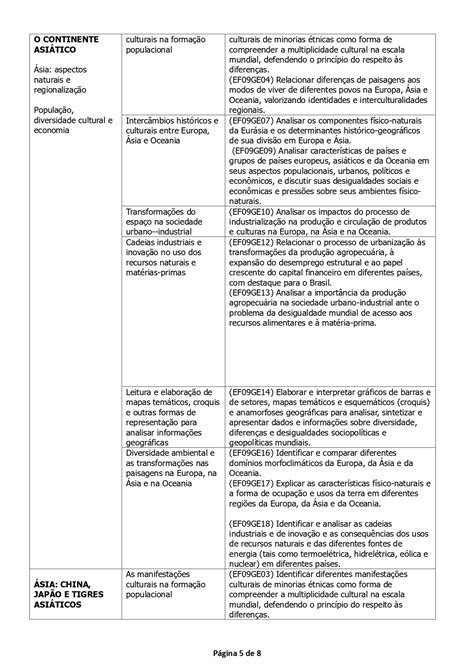 Planejamento Anual De Geografia 9º Ano Ensino Fundamental Arquivos
