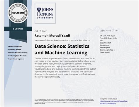 Fatemeh Moradi Yazdi On Linkedin Psychology Datascience Statistics
