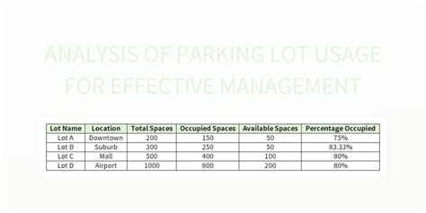 Free Parking Management Templates For Google Sheets And Microsoft Excel