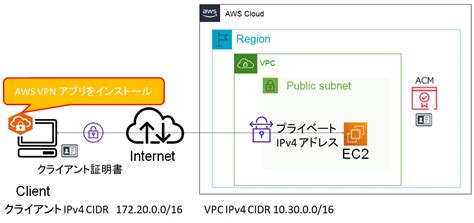 Aws Clientvpnの構築手順 協栄情報ブログ
