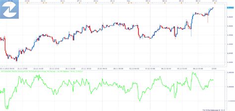 detrended price oscillator applied machine learning systems