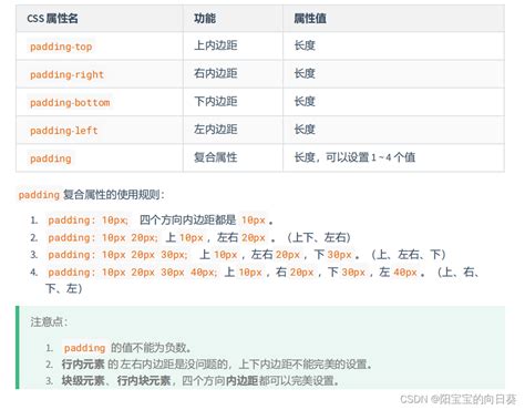 Css2学习笔记 Csdn博客