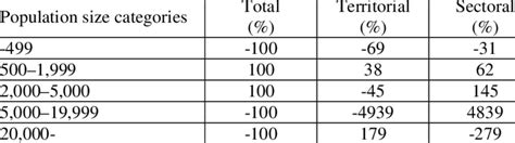 Population Surplusshortage And Its Components Download