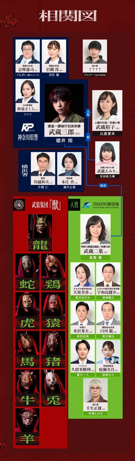 新空港占拠 ネタバレあらすじ第4話とキャストや相関図など オーランドヒノスの夢工房
