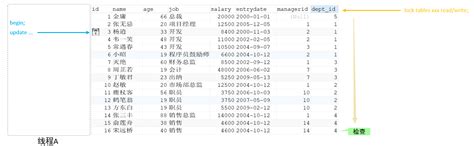Mysql篇（锁机制 基本介绍、全局锁表级锁行锁、悲观锁乐观锁）mysql 锁 Csdn博客
