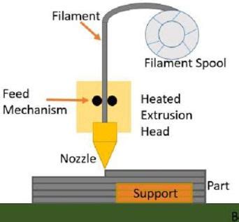 Fdm 3d Printing Service Fused Deposition Modeling Delhi