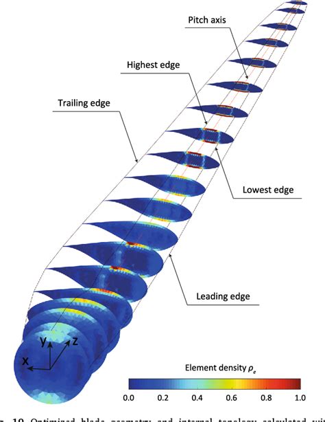 Figure 19 From Coupled Aerostructural Shape And Topology Optimization Of Horizontal Axis Wind