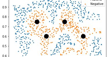 Kernel Functions Explained Rel Guzman