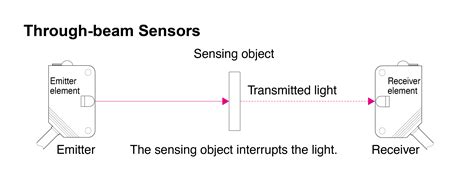 Photoelectric Sensors Kempston Controls Electronic Components Distributor