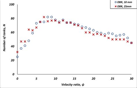 Rtd Results Of Both Scales At Str037 Download Scientific Diagram