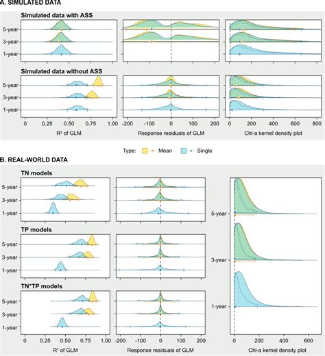 Comparison Of Diagnostic Tests For The Presence Or Absence Of Download Scientific Diagram