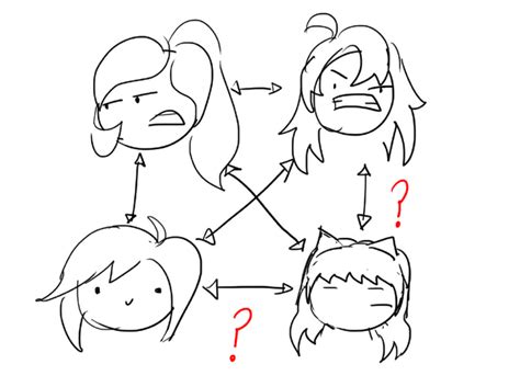 Need Help Coming Up With Character Interaction Dynamic Rrwbycritics