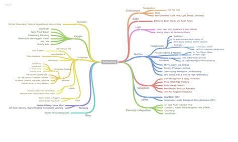 Eric Burr On Linkedin Biohacking For Beginners A Quick Start Guide