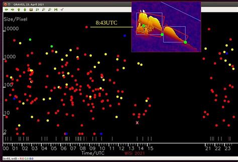 Transfer Learning With Pytorch I Have A Problem Jetson Nano Nvidia Developer Forums
