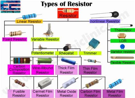 What Is A Resistor Different Types Of Resistors Applications