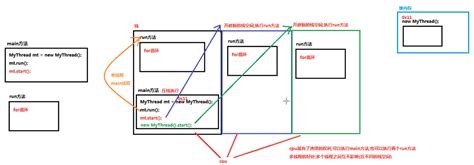多线程原理多线程内存图解，thread类的常用方法获取线程名称的方法 冰灵it 博客园