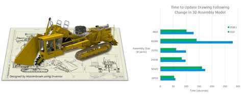 The Top 41 New Features In Inventor 20181 Design And Motion