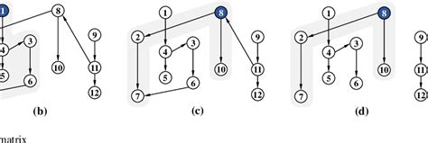 Figure 1 From Distributed Observer Design Over Directed Switching Topologies Semantic Scholar