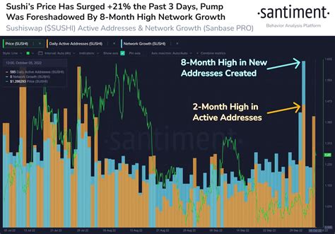 Decoding SushiSwap S SUSHI Unprecedented Price Growth AMBCrypto