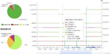 Echarts绘制多类目折线线段分段标色图 10w条数据unrefelrefoffsetheight 0 Csdn博客