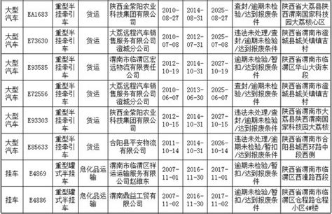 渭南市公安局交通警察支隊公告 每日頭條
