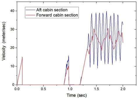 Actuators Special Issue Motion Planning And Control Of Robot Systems
