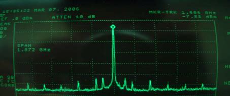 The Measured PLL Spectrum Download Scientific Diagram