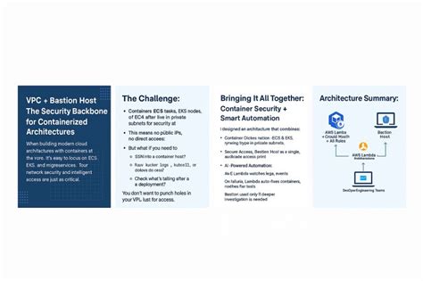 Aws Containers Eks Ecs Devops Bastionhost Vpc Lambda… Rushikesh Deshpande