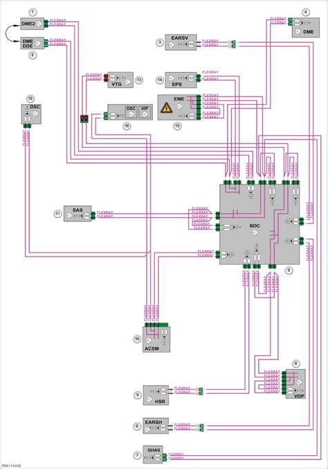 Diagnosis On The Flexray