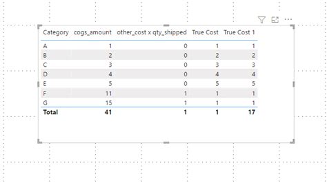 Solved Incorrect Totals For Measured Column Microsoft Fabric Community