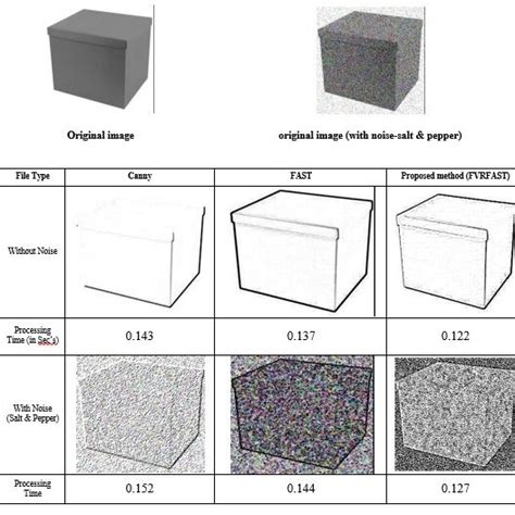 Edge Detection With And Without Noise Download Scientific Diagram