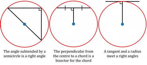 Circle Geometry Revision Mme
