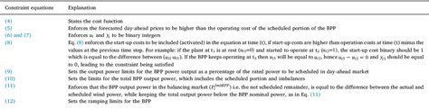 Table 1 From Optimization Of A Multiple Scale Renewable Energy Based Virtual Power Plant In The