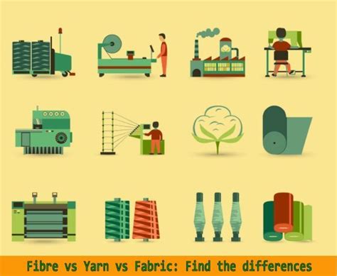 Fibre Vs Yarn Vs Fabric Find The Differences Textile Apex