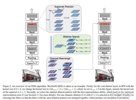 一文详解inception的前世今生（从inceptionv1 V4、xception）附全部代码实现 知乎