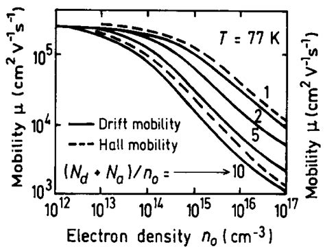 301 Moved Permanently