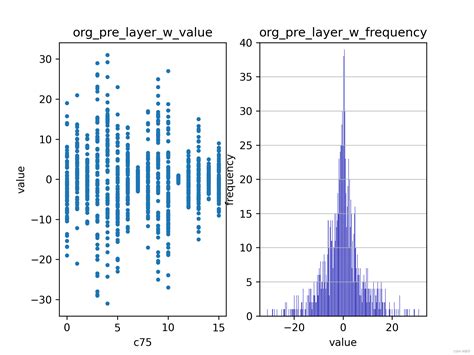 【ptq】cross Layer Equalization跨层均衡 证明和实践详细解读层间均衡cle Csdn博客