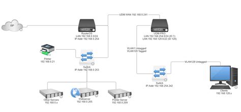 Communication Problem Between Lans General Mikrotik Community Forum