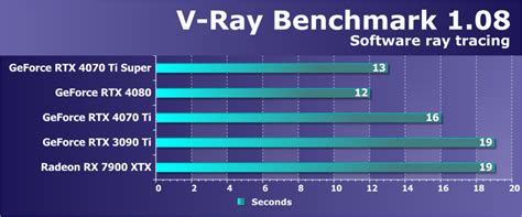 Обзор видеоускорителя Nvidia GeForce RTX Ti Super на основе карты Palit GeForce RTX Ti