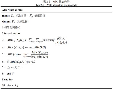 论文学习（四） 基于数据驱动的锂离子电池健康状态估计和剩余使用寿命预测 mic特征重构 csdn博客