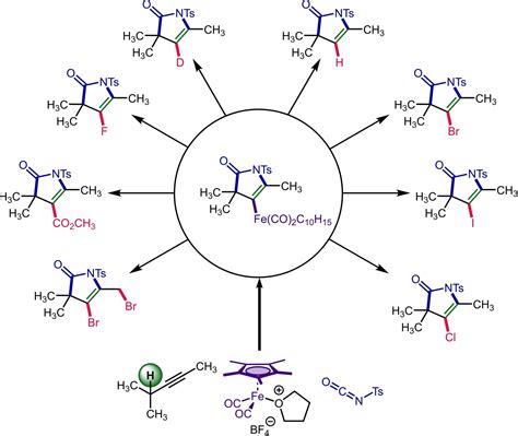 Iron‐mediated C−h Functionalization Of Unactivated Alkynes For The