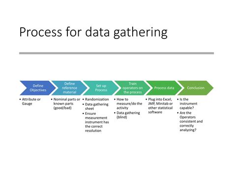 Ppt Measurement Systems Analysis Powerpoint Presentation Free