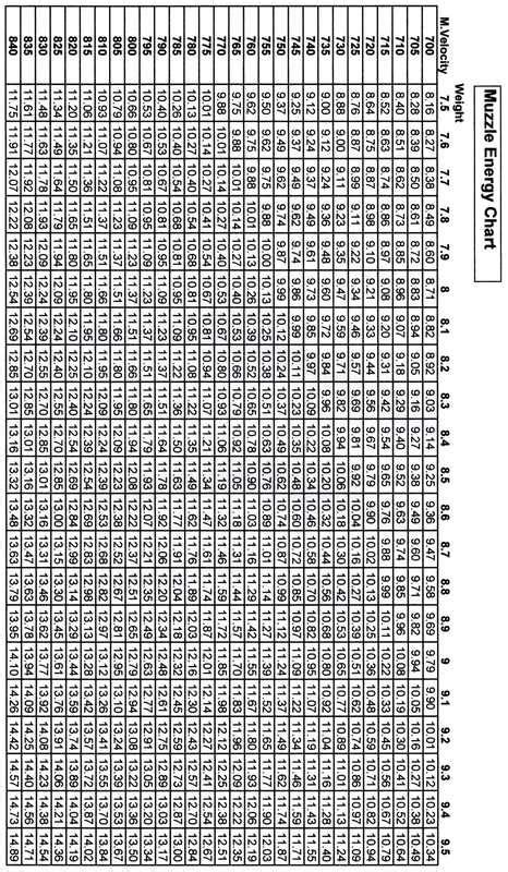 Muzzle Energy Comparison Chart