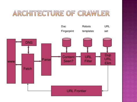 Web Crawler
