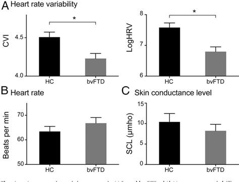 Figure 1 From Dominant Hemisphere Lateralization Of Cortical