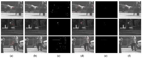 sensors free full text photoelectric target detection algorithm