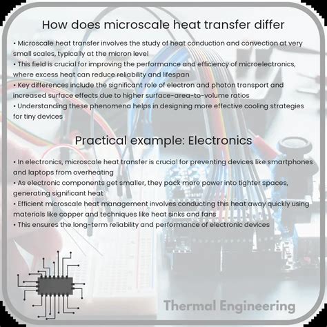 how does microscale heat transfer differ