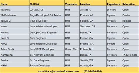 java automationtesting fullstack qalead devops datascientist… ashwitha avvari